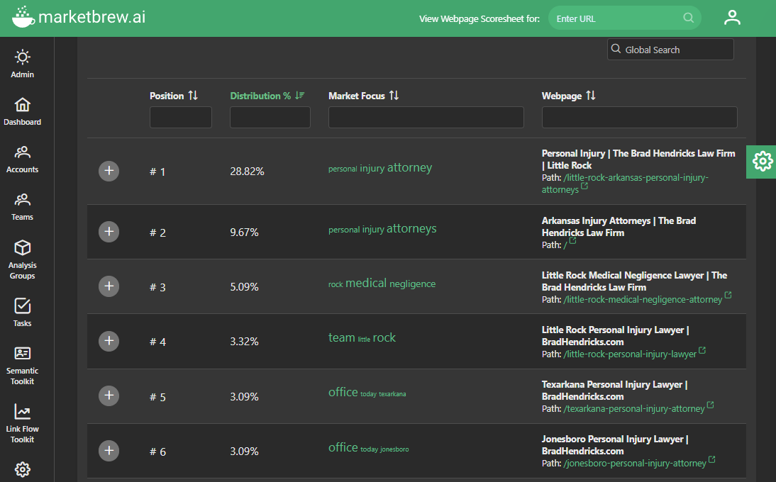 Competitor SEO Analysis: Outsmarting Your Competitors Competitor SEO Analysis: Outsmarting Your Competitors